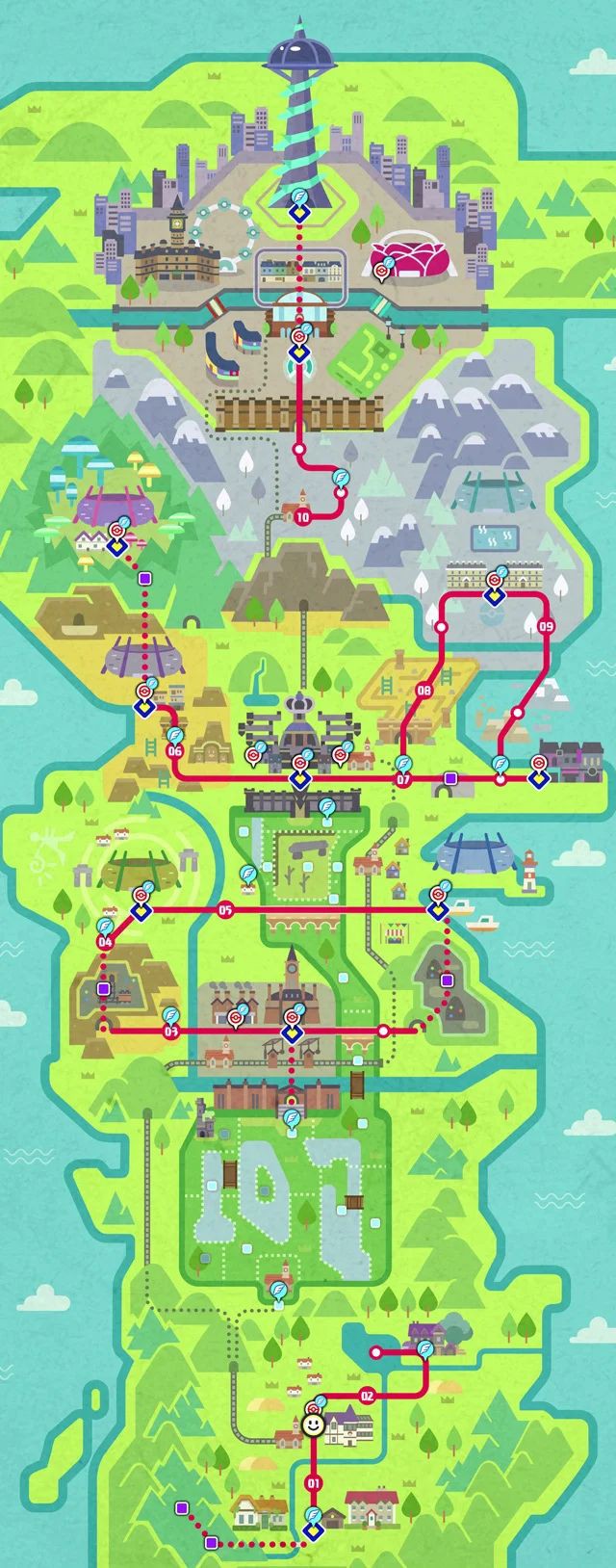 La région de Galar - Pokégraph